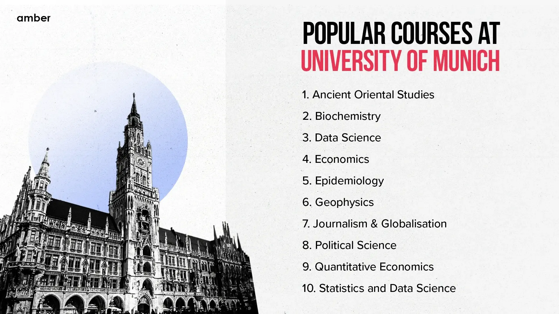 University of Munich: Eligibility, Acceptance Rate & Courses | Amber
